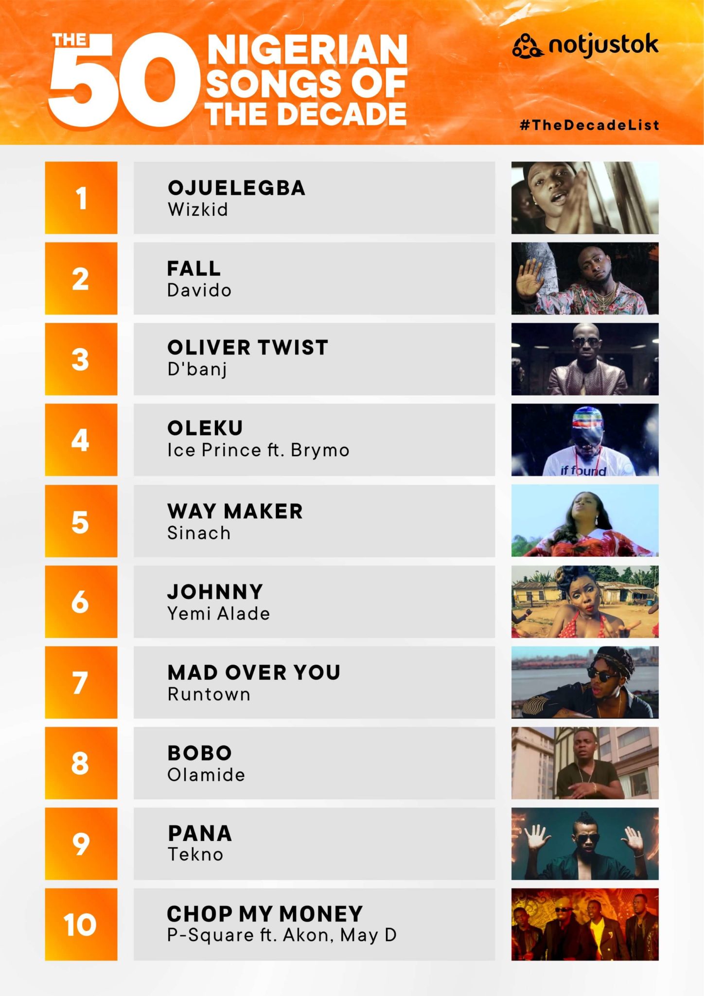 The 50 Nigerian Songs Of The Decade (2010 - 2019) | Notjustok