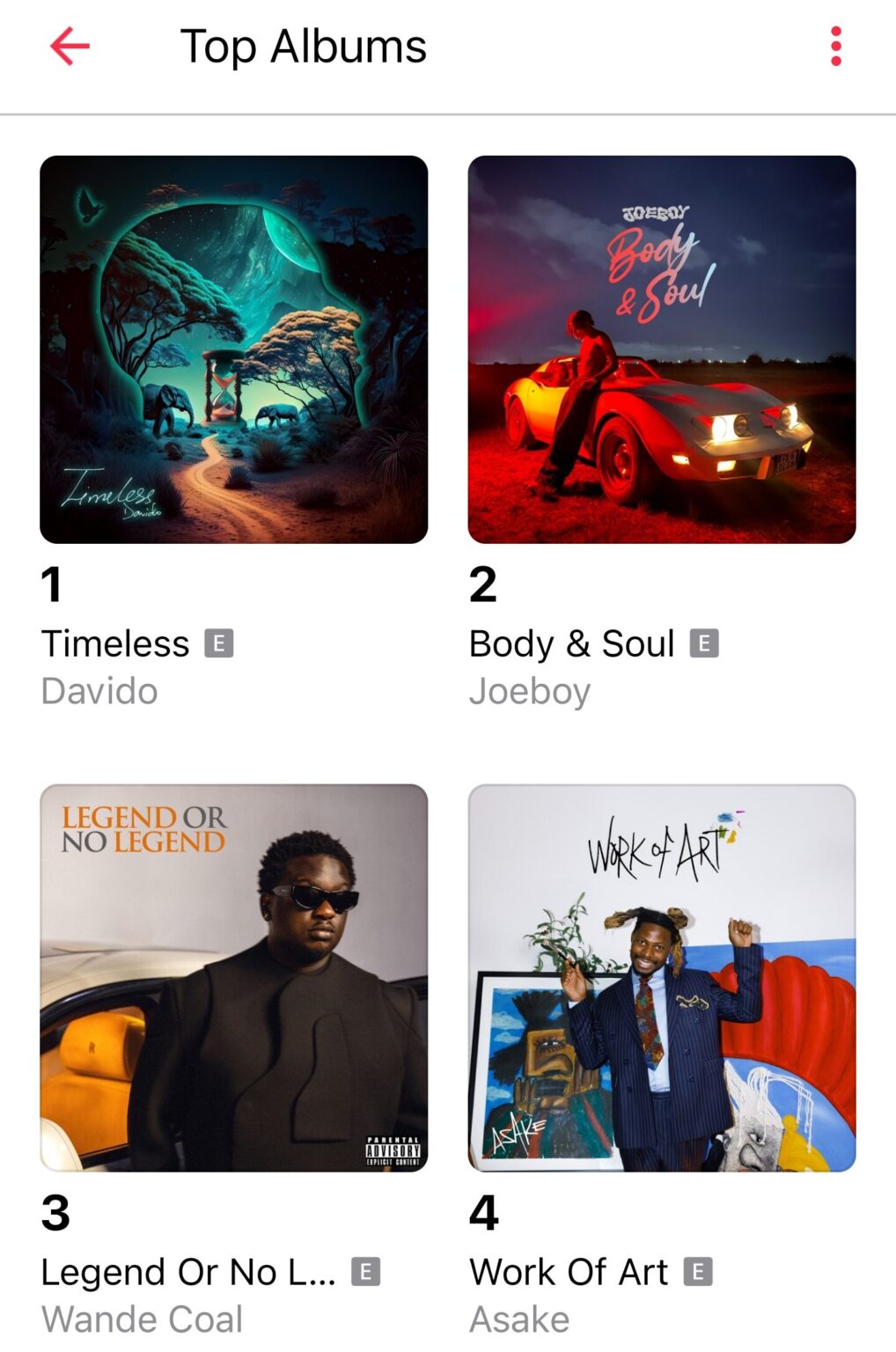 Asake's Upcoming Album 'Work Of Art' Makes Chart Debut Prior to Release